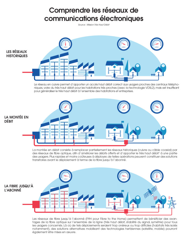 Comprendre le réseaux de communication électroniques | Connexx Groupe